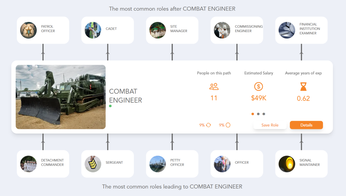Combat Engineer Career Path | See the Career Paths People Really Take